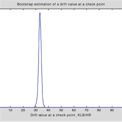 Pdf Using Tikhonov Regularization Download Scientific Diagram