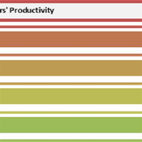 The Effects Of Various Conditions Of Ieq Factors On The Perception Of Download Scientific