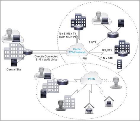 Cisco 8 Port Channelized T1 E1 Shared Port Adapter Version 2 Data Sheet Cisco