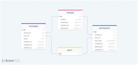 database schema templates by drawsql