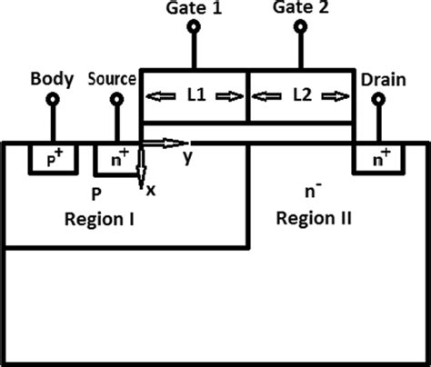 Cross Section View Of The Introduced Double Gate Ldmosfet Dg Ldmos