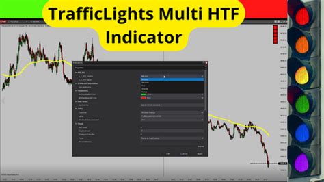 Trafficlights Multi Htf Indicator For Ninjatrader 8 Twst Auto Trader