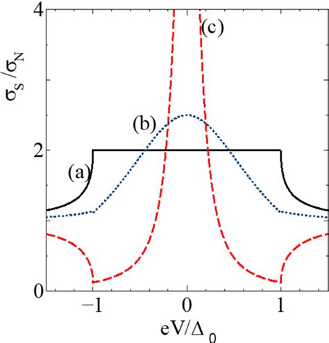 Figure 4 From Theory Of Majorana Zero Modes In Unconventional Superconductors Semantic Scholar