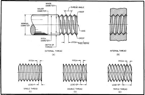Basic Machining Operations Part