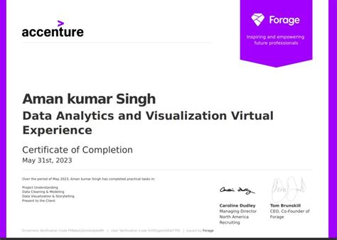 aman singh on linkedin accenture dataanalytics