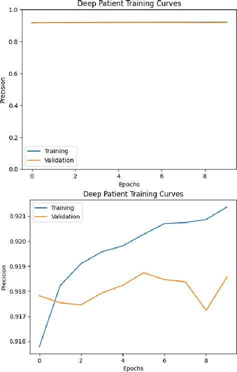 Figure 12 From Consensus Of State Of The Art Mortality Prediction