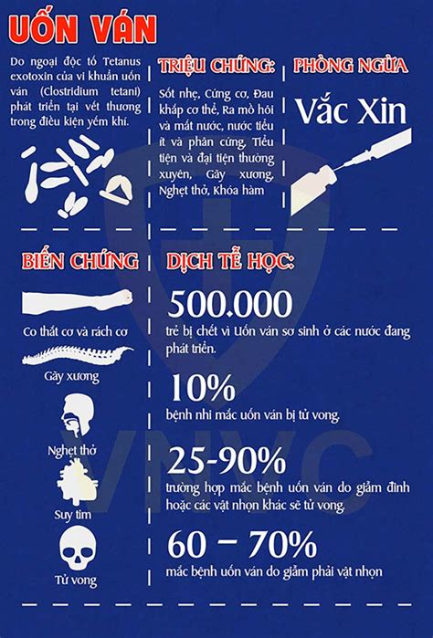 Tổng Quan Về Triệu Chứng Bệnh Uốn Ván Và Những Dấu Hiệu Của Bệnh