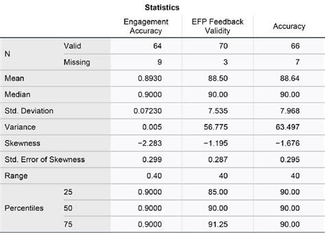 A Frequency Table Showing Verbal Employee To Counselor Feedback