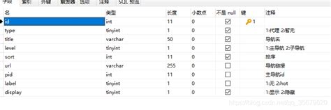 Php无限极分类(导航多级分类)代码表设计php单击父导航展开子导航 Csdn博客 Php无限极分类(导航多级分类)代码表设计php单击父导航展开子导航 Csdn博客