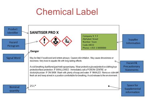 Clp Label Health And Safety Authority