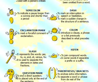 Punctuation Classroom Poster