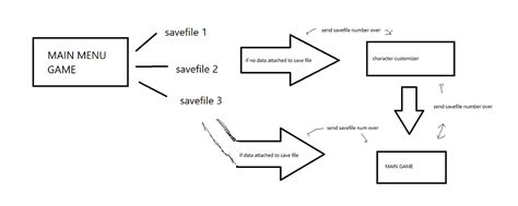 How Would I Go About Making This Savefile Character Customizer System