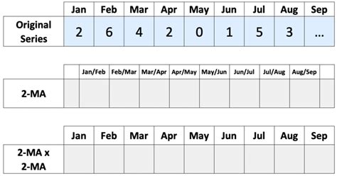 Enh Consider Adding Alternative Calculation Of Centered Moving