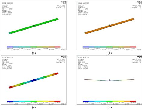 Numerical Simulation And Experimental Analysis On Seam Feature Size And Deformation For T Joint