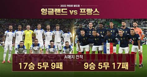 영원한 라이벌 잉글랜드 Vs 프랑스40년 만에 월드컵 맞대결