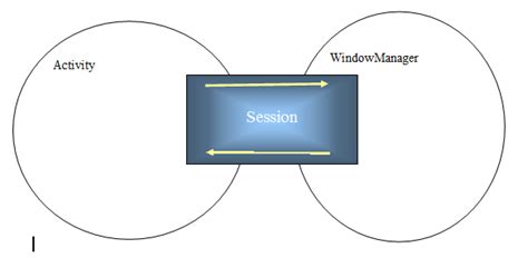 Android手机开发二
