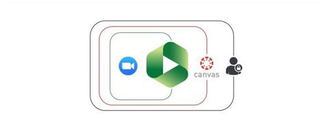 Blending Synchronous And Asynchronous Learning In The Virtual Classroom