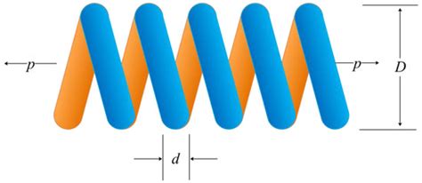 Biomimetics Free Full Text Multistrategy Boosted Carnivorous Plant