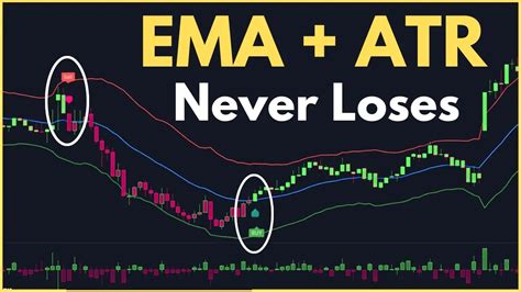 Best Indicators For Day Trading Spy A Comprehensive Guide By Ajay Sonere Medium