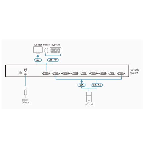 Switch Kvm 8 Cổng Ps 2 Vga Aten Cs1308 Hoàng Minh Jsc