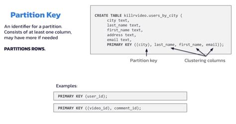Common Questions We Hear About Apache Cassandra The New Stack