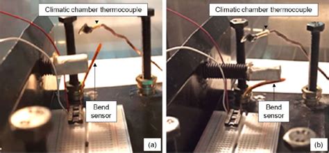 Deflection Angle Variation A Sensor Bent At 30° B Sensor Bent At