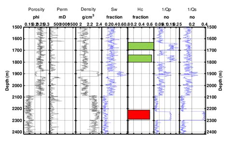 Attenuation Log Computed From Well Data With The Predicted Inverse