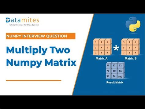 Mastering Technical Interviews Python Proficiency For Success Python