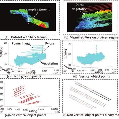 span detection and extraction in the sample scene download