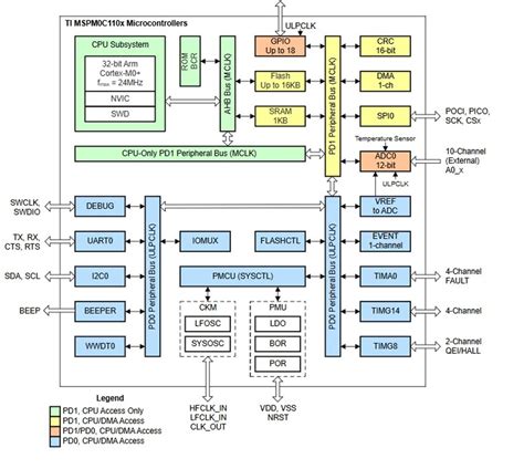 Texas Instruments Unveils Worlds Smallest Microcontroller Smaller Than A Pepper Flake Techspot