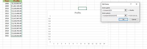 Why Is The Data Of The Profit Column Not Showing Up Properly
