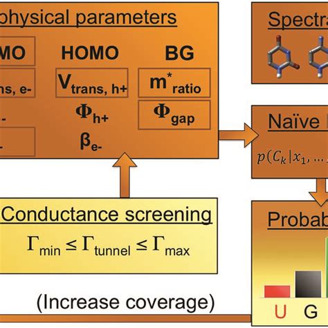 Schematic Flow Diagram Depicting The Modified Qmseq Base Calling