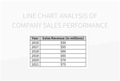 Line Chart Analysis Of Company Sales Performance Excel Template And Google Sheets File For Free
