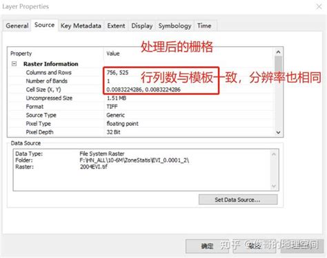 栅格数据裁剪后行列号不一致？ 知乎