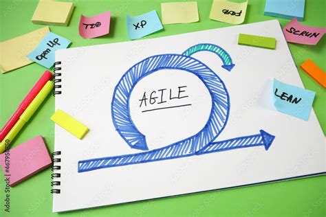 Software Scrum Agile Board With Paper Tasks Agile Software Development Methodologies Concept