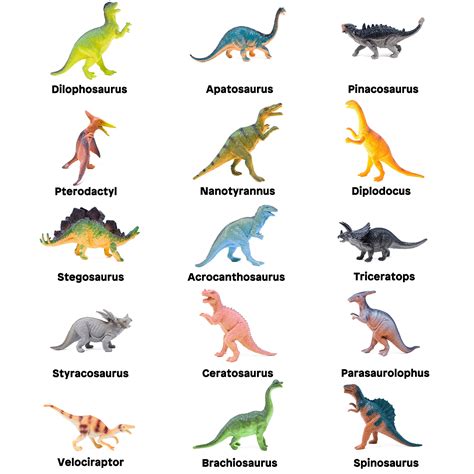 Types Of Dinosaurs With Pictures Pdf Free Printable Templates