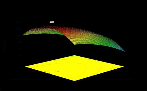 optimized response surface download scientific diagram
