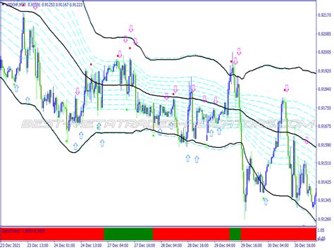 Price Trap Scalping System ⋆ Great MT4 Indicators (.mq4 or .ex4) ⋆ Best-MetaTrader-Indicators.com