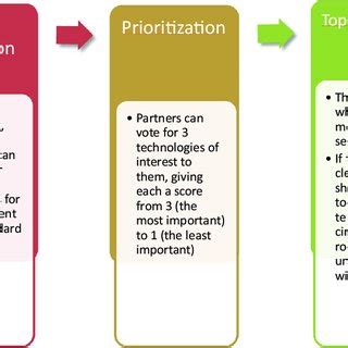 The Domains Of The HTA Core Model HTA Health Technology Assessment Download Scientific