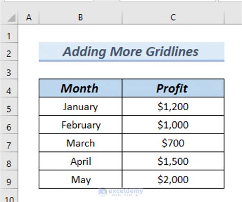 how to add more gridlines in excel 2 easy methods exceldemy