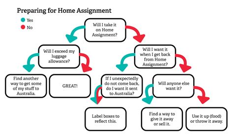 What Home Assignment Means For A Missionary The Actual Move Omf U