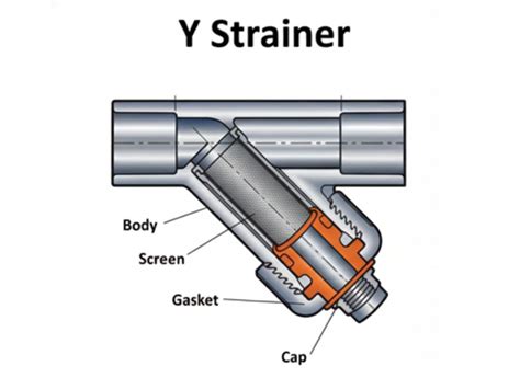 What Is A Y Strainer And How Does It Work