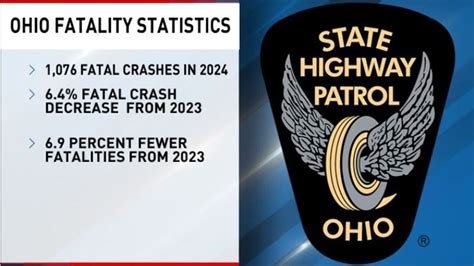 Oshp St Clairsville Post Notes Fewer Fatal Crashes