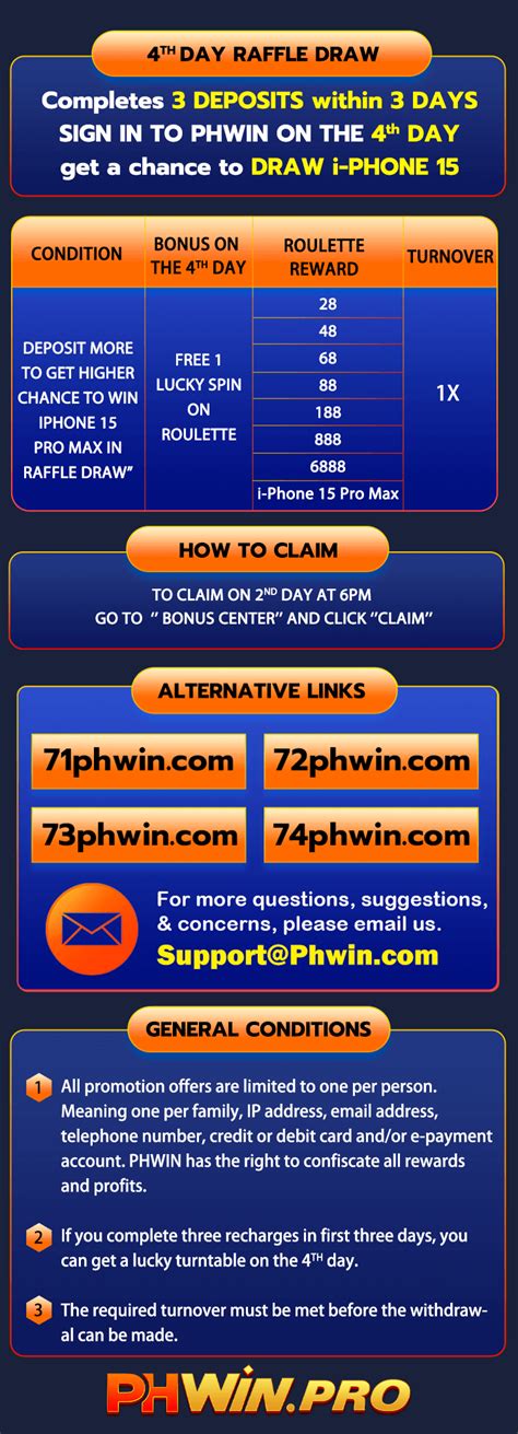 4th Day Sign In Iphone 15 Raffle Draw Phwin