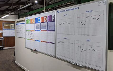 Visual Management Whiteboards Peakvm