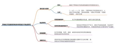 【物理】带电粒子在磁场和电场中移动的 3d 轨迹研究（matlab代码实现） csdn博客