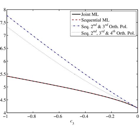A Asymptotic Efficiency Of Pe Estimators C 2 0 Download