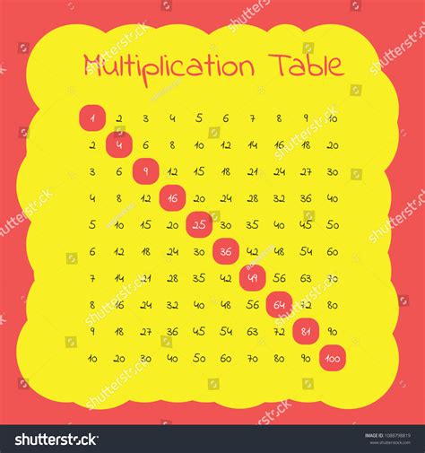 Vector Multiplication Table Stock Vector Royalty Free