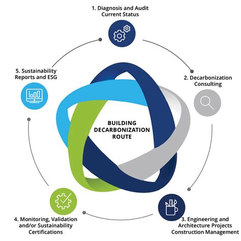 Esg And Decarbonization Jg Ingenieros