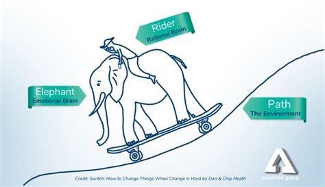 Using The Switch Framework To Fix Your No 1 Challenge Pipeline